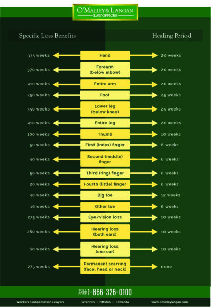 Inside the PA Workers’ Comp Process | O’Malley & Langan Law Offices