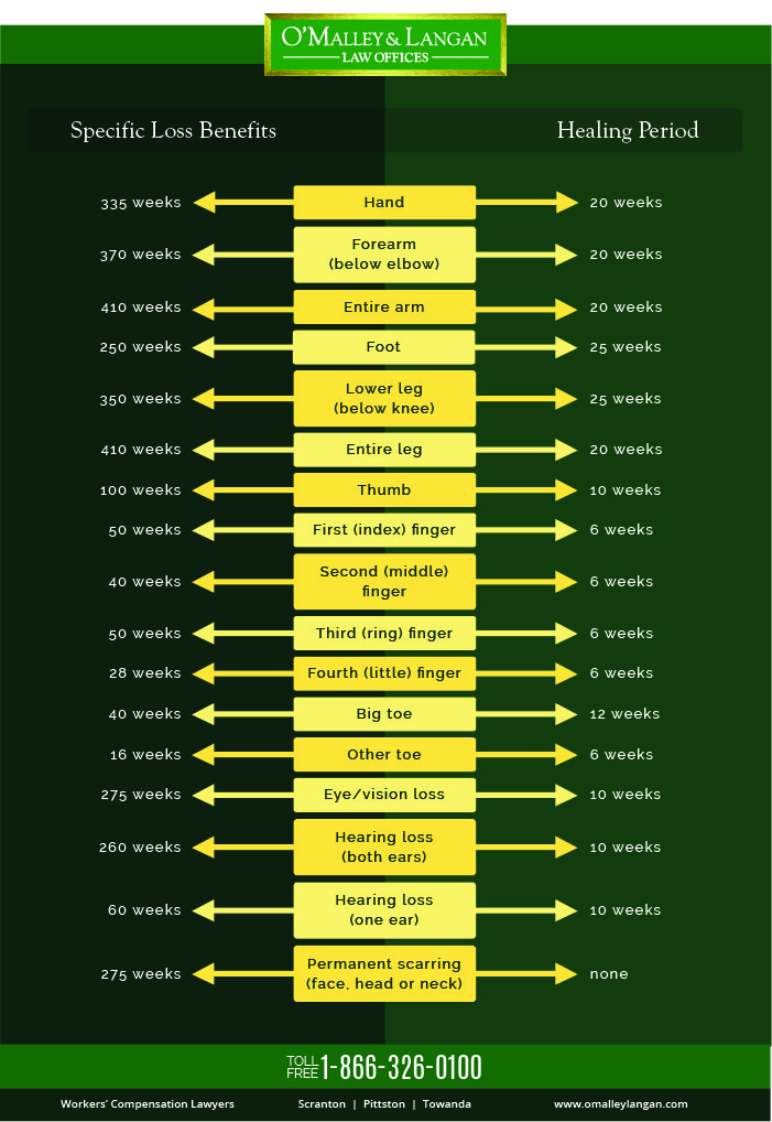 Workers Comp Settlement Chart Pa Portal posgradount edu pe Workers Comp Settlement Chart Pa Portal posgradount edu pe